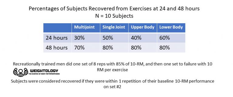 Training Frequency for Hypertrophy: The Evidence-Based Bible – Weightology