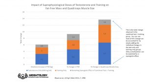 How Much Do Variations in Physiological Testosterone Matter To Your ...