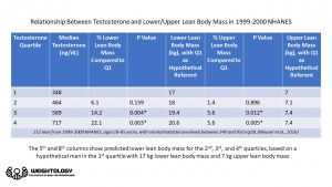 How Much Do Variations in Physiological Testosterone Matter To Your ...