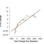 How Much Do Variations in Physiological Testosterone Matter To Your ...